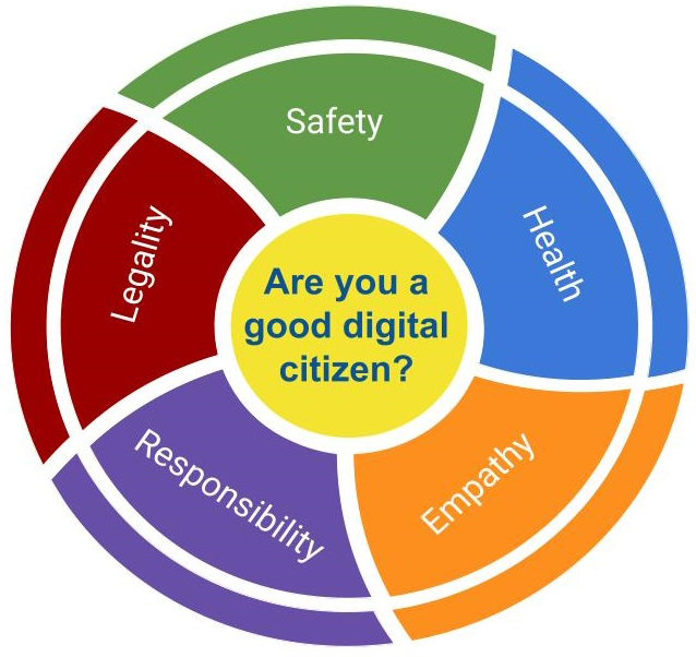 Digital Citizenship - EISB Members