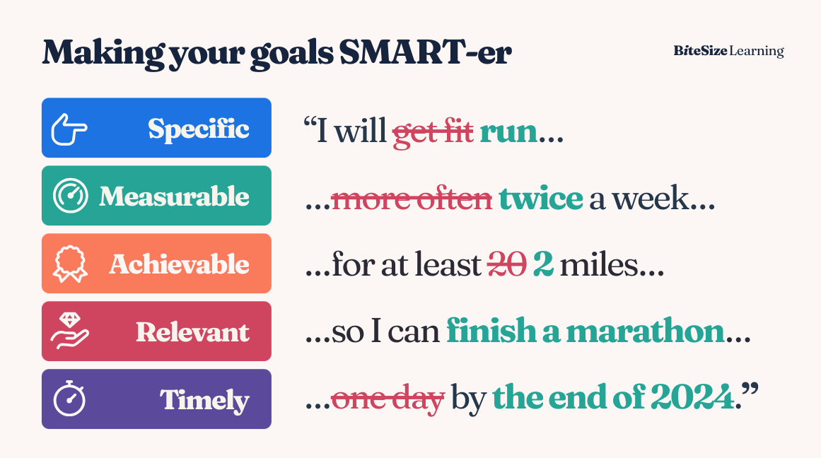 Setting SMART Goals: A New Year's Resolution Guide for Kids and ...