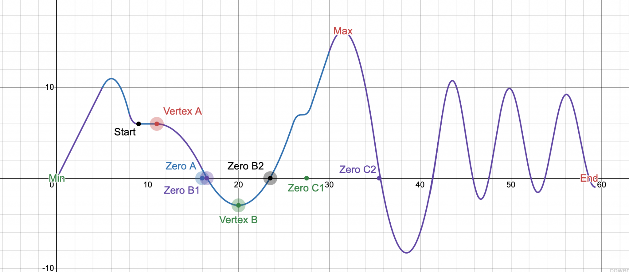 Quadratic Quest: Design Your Own Roller Coaster - EISB Members